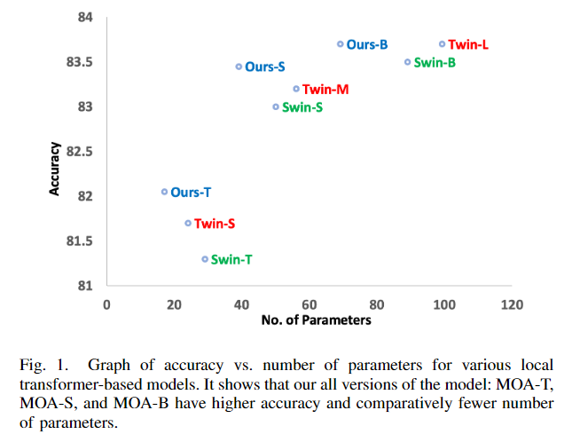 论文阅读|MoA-Transformer-CSDN博客