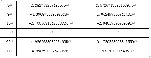 利用遗传算法求解Ackley函数_用遗传算法编程实现ackley函数优化问题-CSDN博客