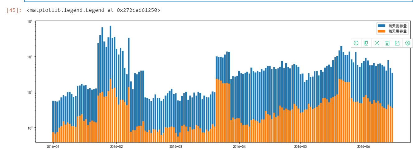 python实战分析——o2o数据分析_o2o数据分析模型-CSDN博客