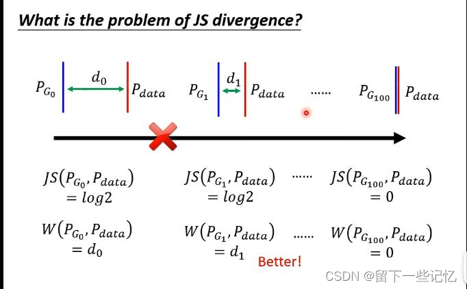 【轩说AI】生成模型（2）—— GAN生成对抗网络 + WGAN + Conditional GAN + Cycle GAN_wgan 是mse loss吗-CSDN博客