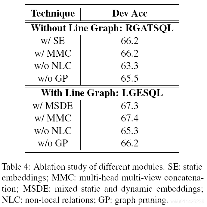 论文笔记:lgesql Line Graph Enhanced Text To Sql Model With Mixed Local And