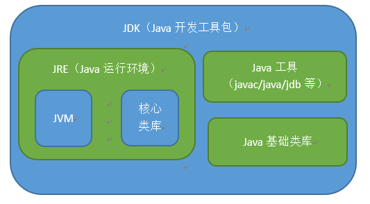 jdk的基本构成_jdk组成-CSDN博客