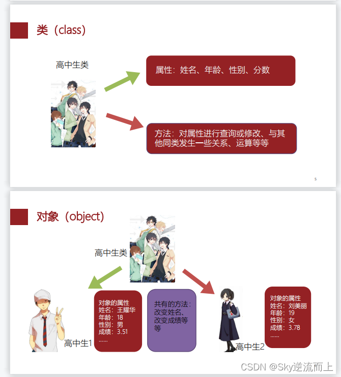 Python第三次学习之面向对象程序设计、创建point类定义字段 点的x坐标” 点的y坐标”定义方法 设置坐标” Csdn博客
