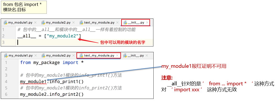 自定义python包python 自定义包 Csdn博客 