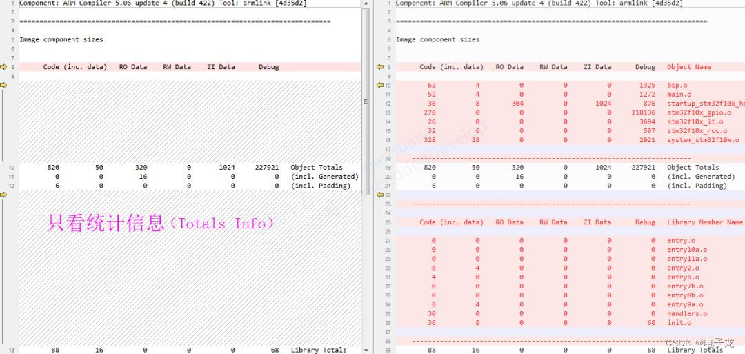 Keil软件中map文件解析_keil map-CSDN博客