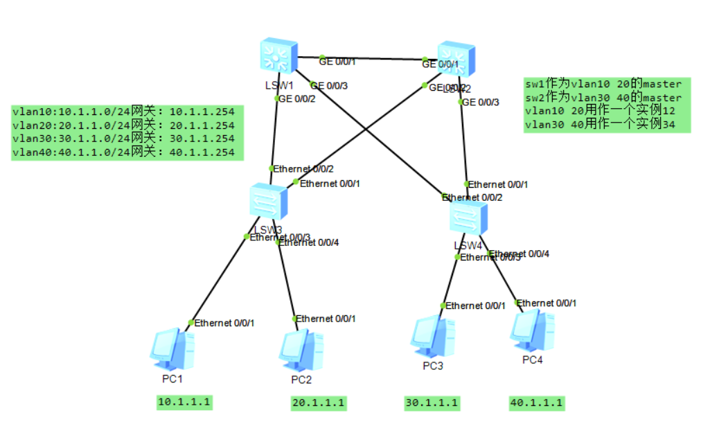 ensp mstp+vrrp配置实验-CSDN博客