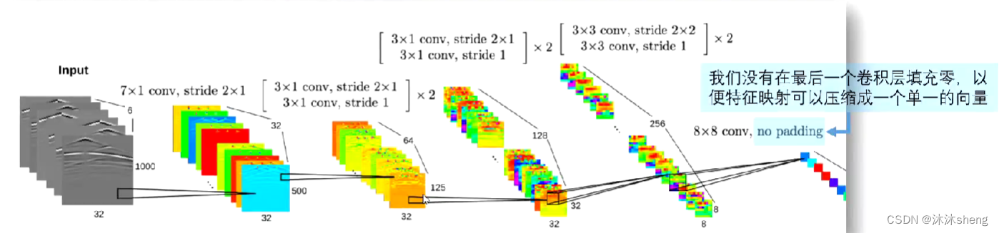 DL-FWI基础入门培训视频学习3——InversionNet_inversionnet fwi-CSDN博客