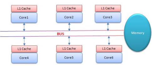 Android线程同步之Synchronize的原理_android synchronized-CSDN博客