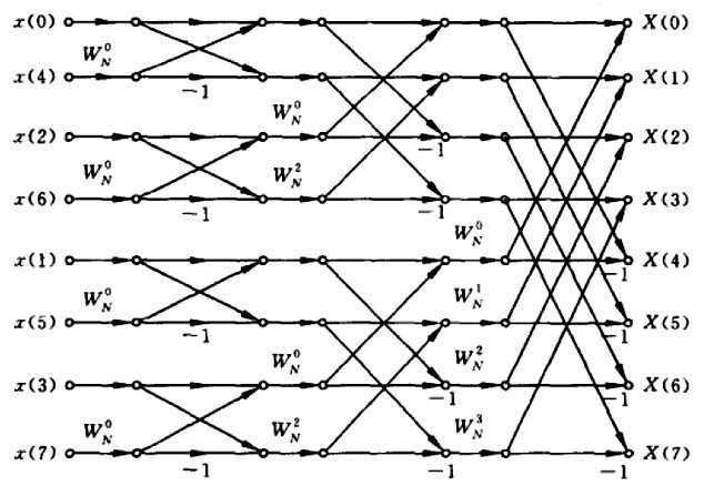 FFT matlab实现以及应用分析_如何将matlab的freqz()函数转换为fft()函数-CSDN博客