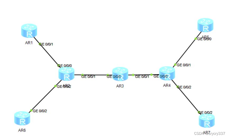 HCIP---MPLS实验-CSDN博客