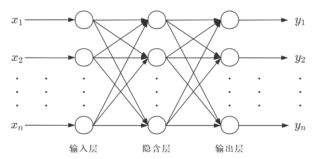 Bp（back Propagation）神经网络——原理篇bp神经网络原理 Csdn博客 