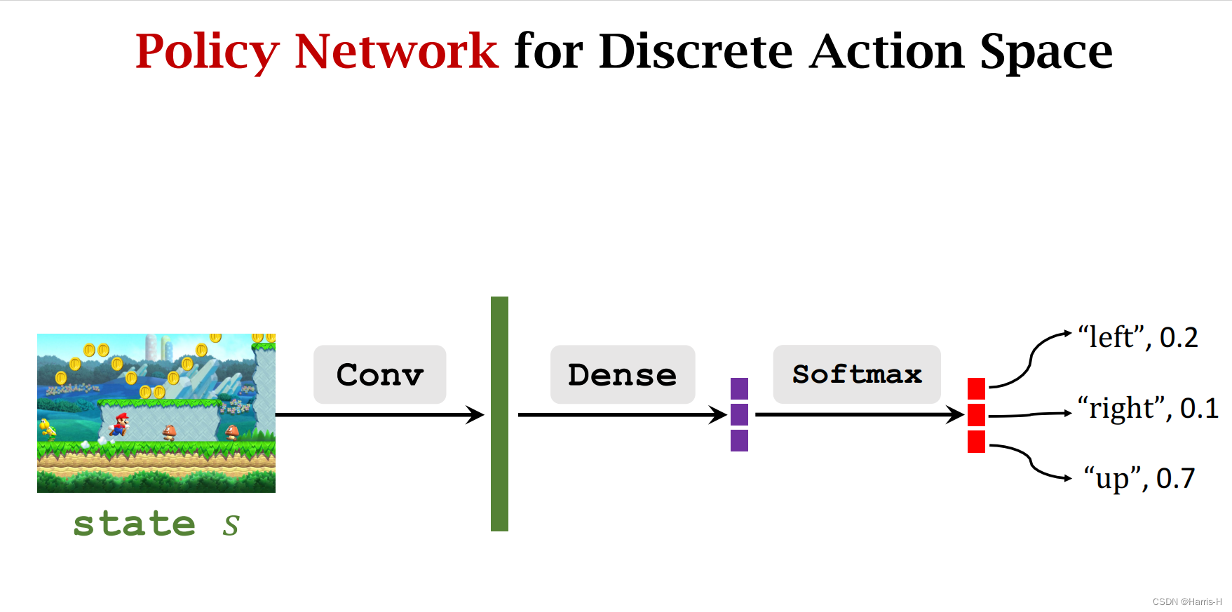 Discrete VS Continuous Control_动作空间离散化-CSDN博客