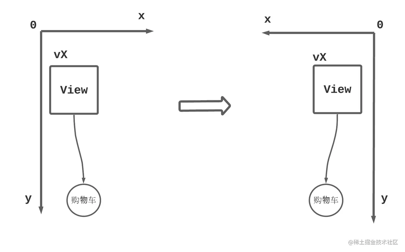 Android国际化，阿语RTL适配总结_android textview 阿拉伯语固定ltr-CSDN博客