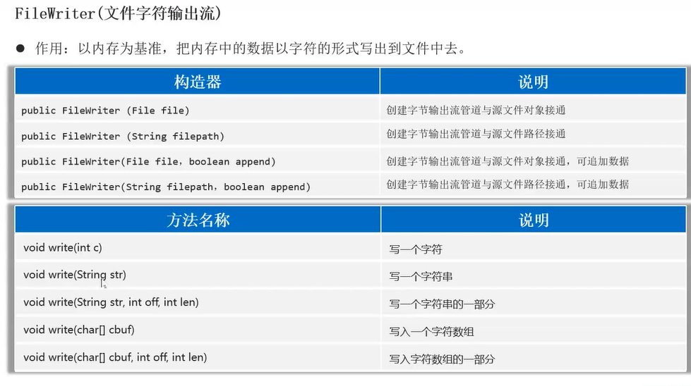 Stream流、FiLe和IO流、IO流(字节流-拷贝文件_和_字符流-读取文本中的数据写入文本文件中)9-10-11_byte[] stream.concat-CSDN博客