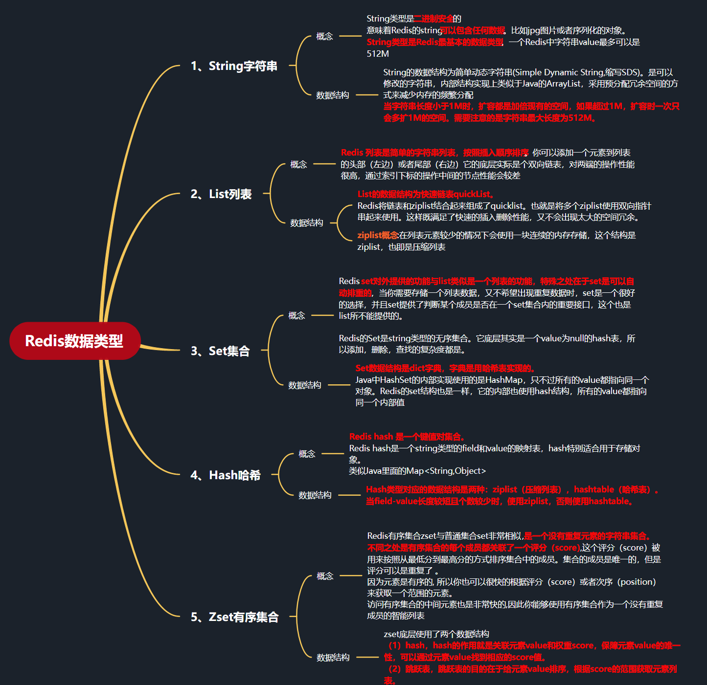 Redis数据类型概念-底层_redisutil.hset-CSDN博客
