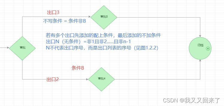 泛微E9流程搭建技巧与建议_泛微流程设计-CSDN博客