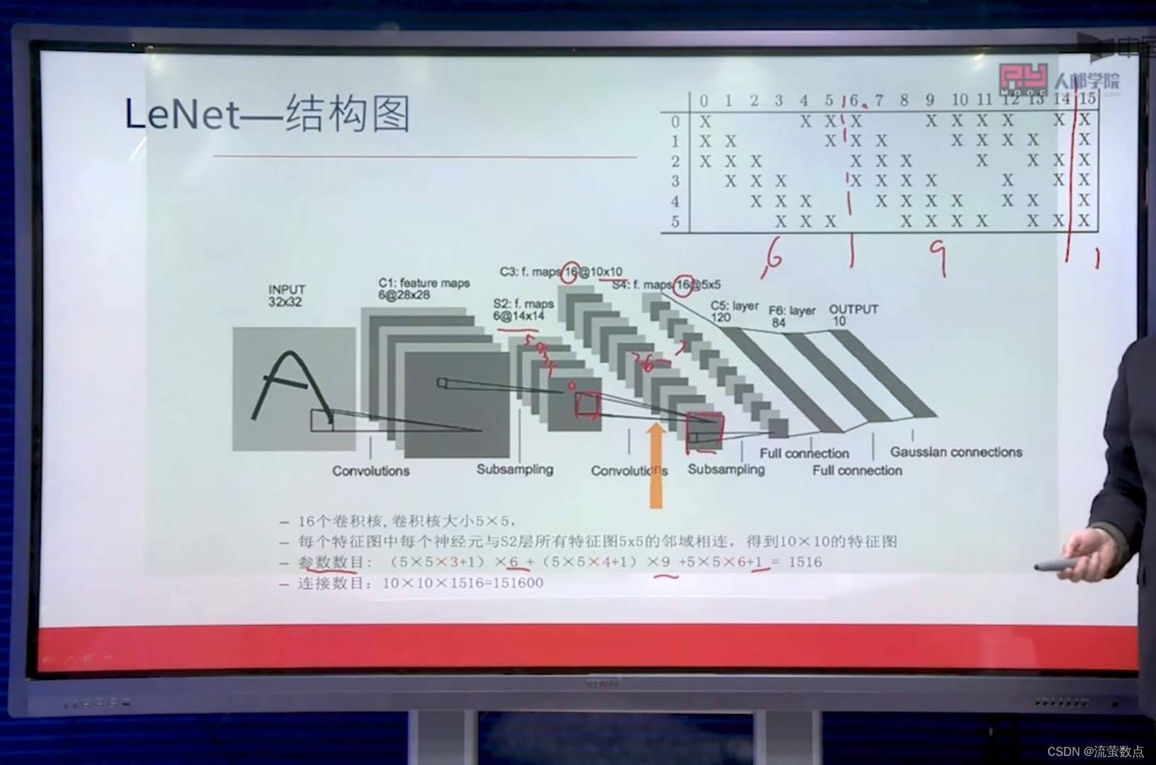 CNN基础与LeNet框架_cnn与lenet-CSDN博客