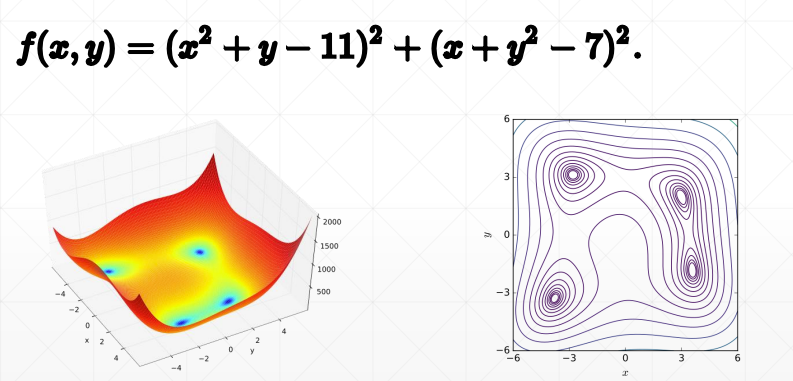 TensorFlow——Himmelblau函数优化实战-CSDN博客