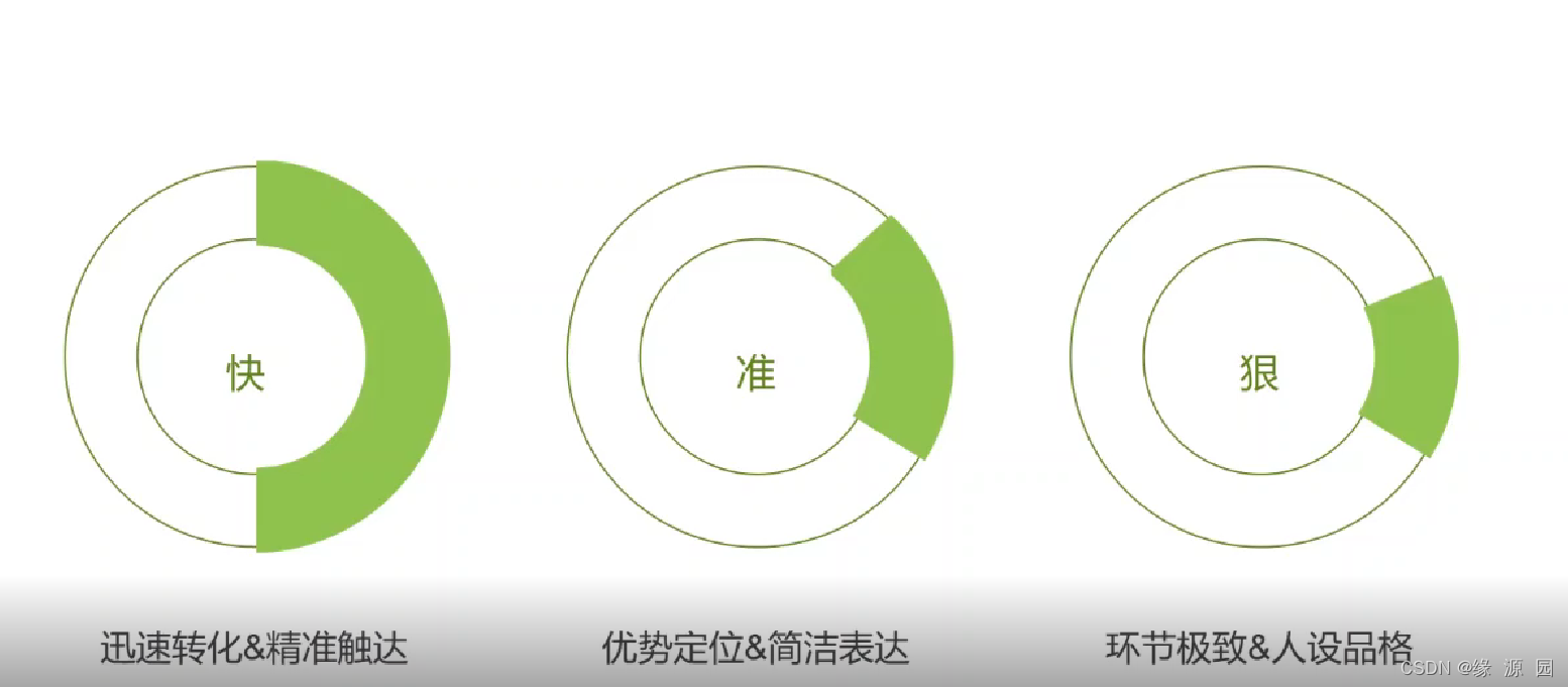 oCPC基础知识了解-CSDN博客