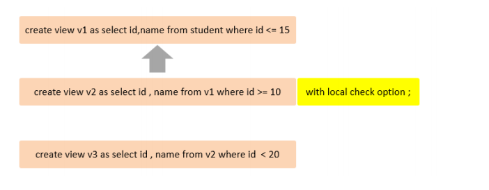 mysql视图_[with [cascaded |localj check option]-CSDN博客