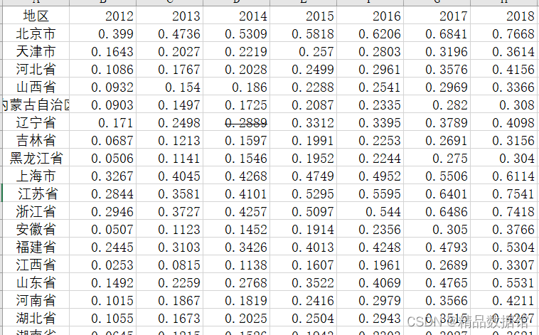 2012-2018年各省数字经济指数面板数据_为什么从2012年开始面板数据选择-CSDN博客