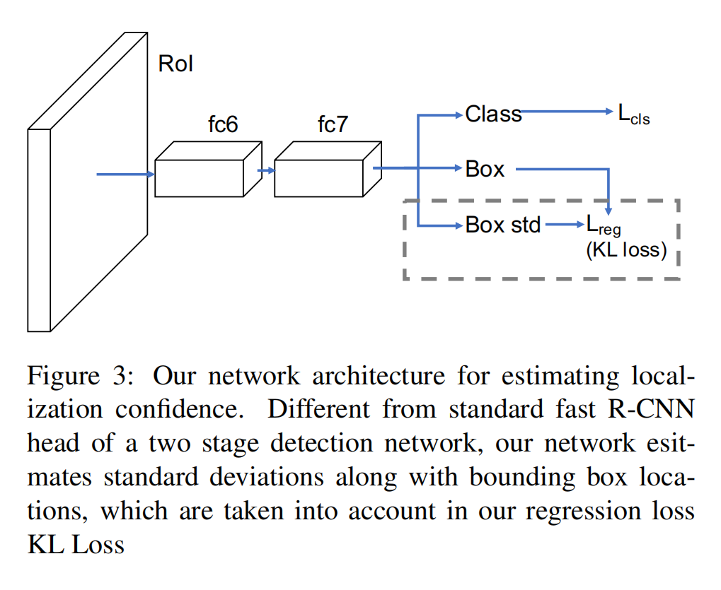 Pytorch：目标检测网络-非极大值抑制(NMS)_pytorch nms-CSDN博客