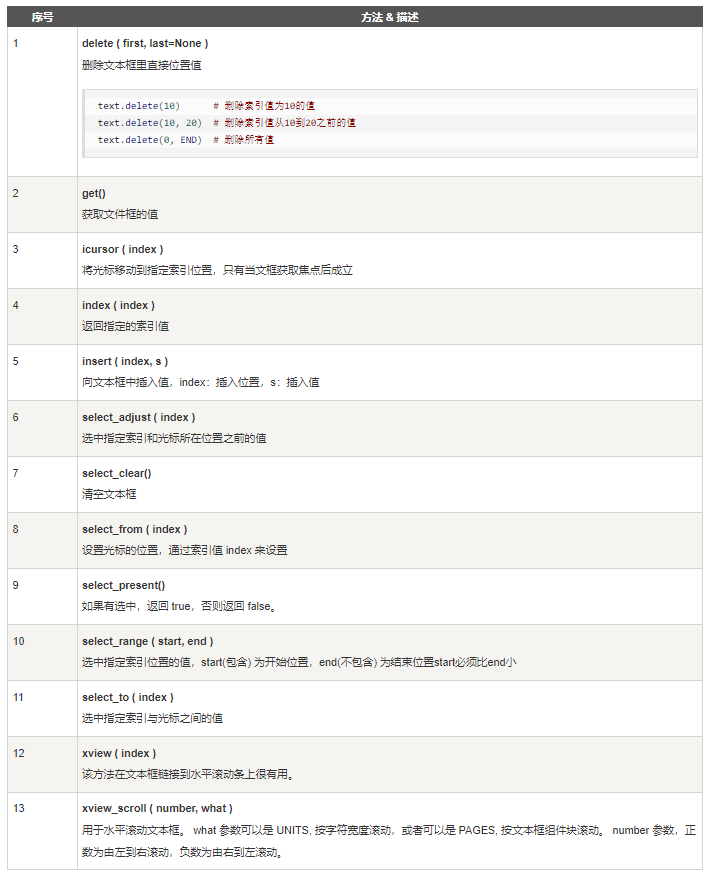Python Tkinter 文本框（entry）tkinter 多行文本框textvariable Csdn博客 