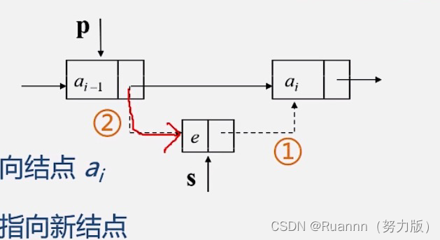 数据结构 单链表基本操作（c）c清空单链表 Csdn博客 6948
