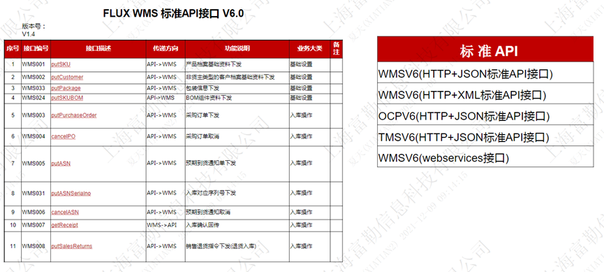 WMS系统基础（1）_flux-wms-CSDN博客