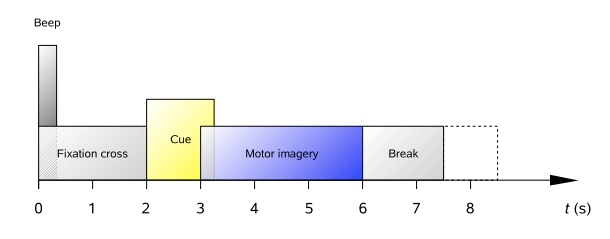 记录第一次ANN跑BCI Competition iv 2a过程_bci iv 2a-CSDN博客