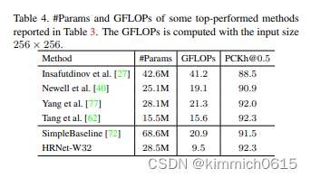 每日论文记录4-Deep High-Resolution Representation Learning for Human Pose Estimation-CSDN博客
