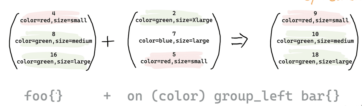 Prometheus连接多个指标_many-to-many matching not allowed: matching labels-CSDN博客