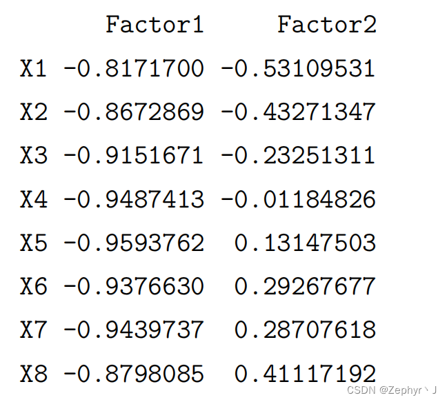 SAS学习12、13（聚类、cluster过程、fastclus过程、主成分分析、princomp过程、因子分析、factor过程）_主成分聚类sas-CSDN博客