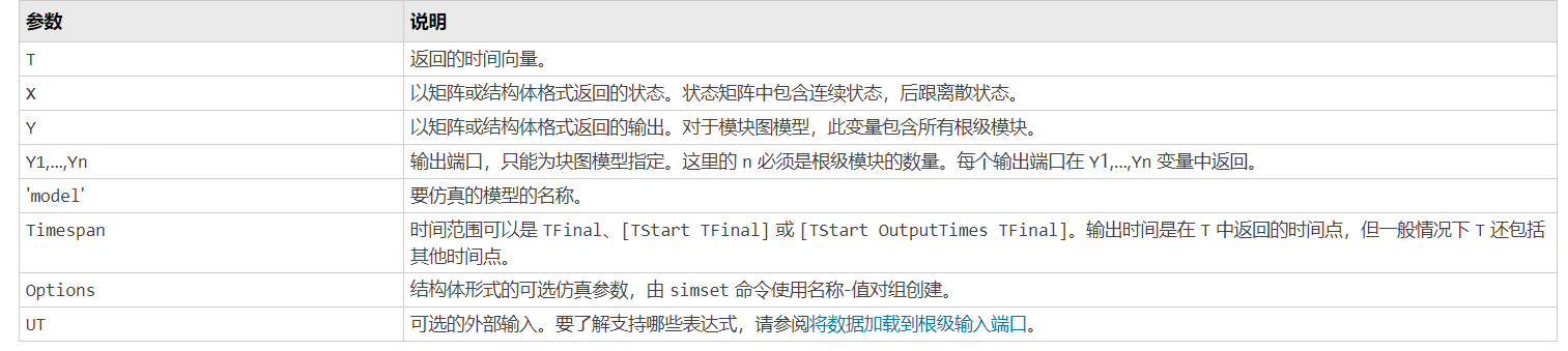 Pso、ga与simulink模型联合仿真分析超详细算法解析simulink联合仿真csdn Csdn博客