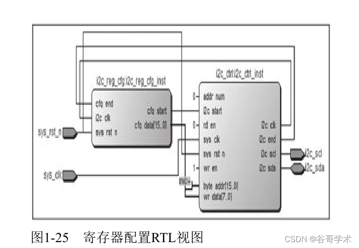 FPGA Verilog进阶开发教程：WM8978音频回环实验_wm8988 回环-CSDN博客