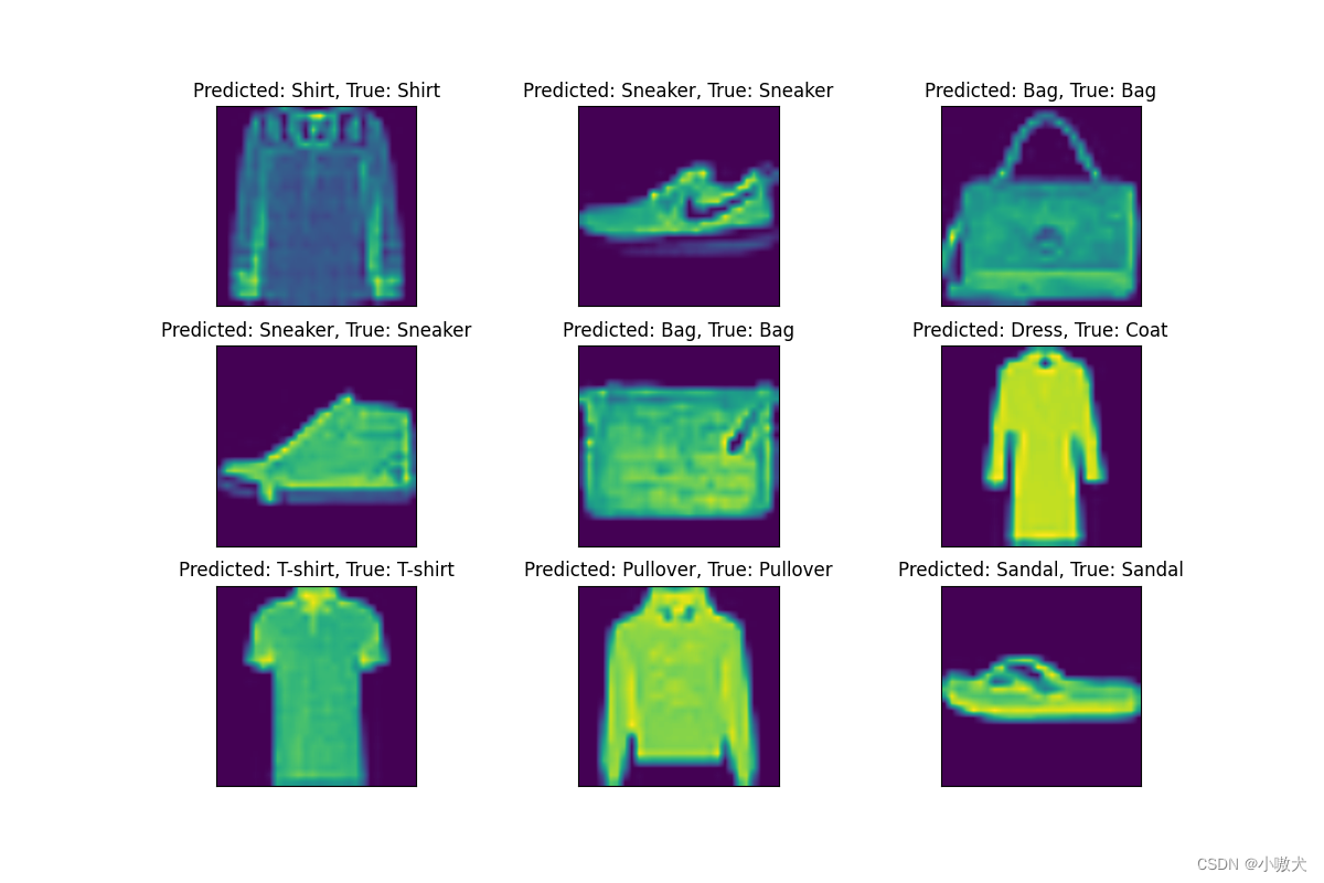 Pytorch 基于AlexNet的服饰识别（使用Fashion-MNIST数据集）_fashion mnist pytorch-CSDN博客