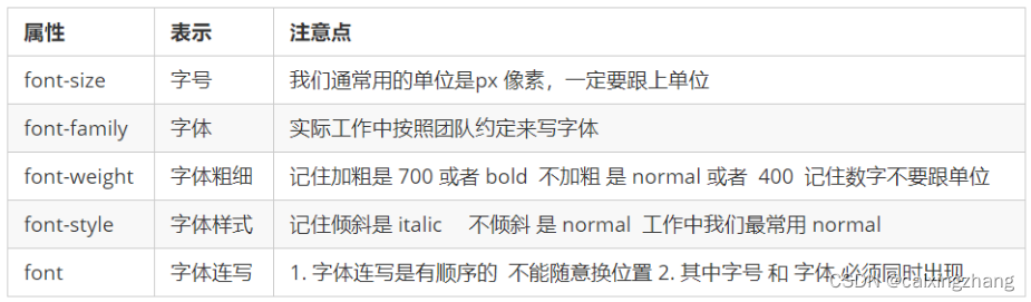 CSS学习总结（二）：CSS字体属性、CSS文本属性、CSS样式属性、Chrome调试工具_css中字体-CSDN博客