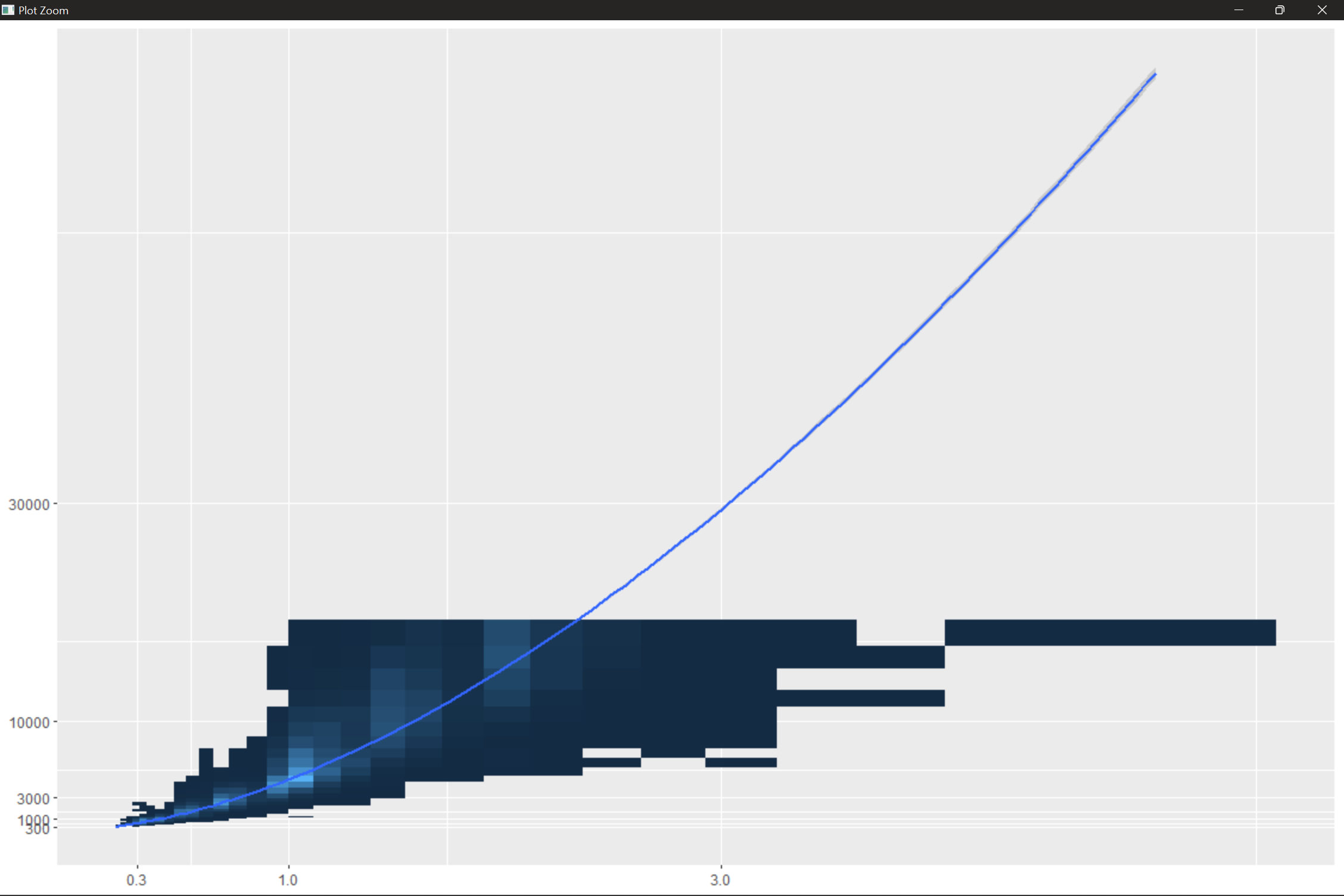ggplot2-定位4_ggplot2地图投影-CSDN博客