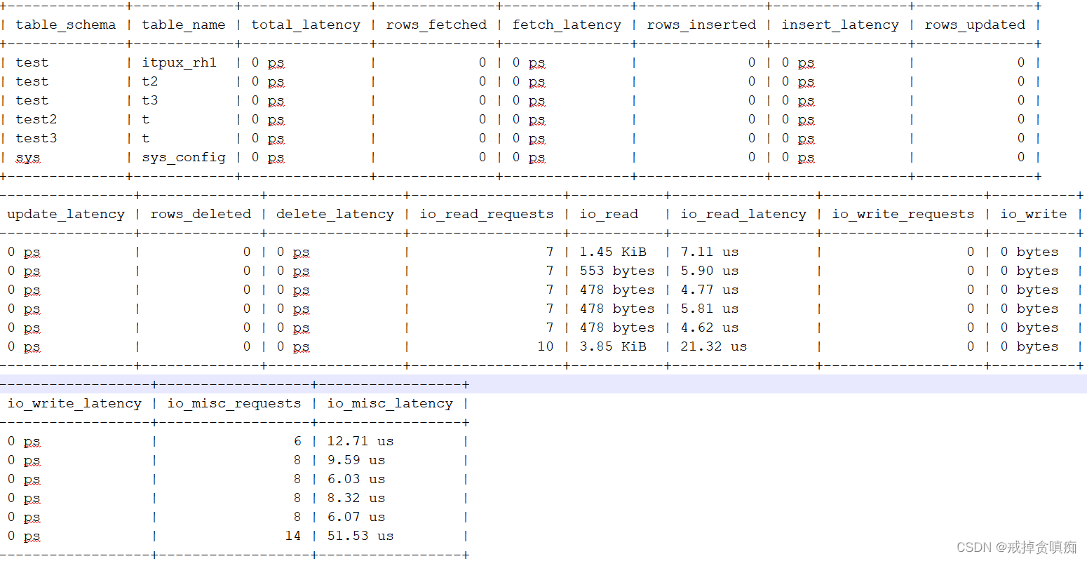 21mysql数据字典说明 Csdn博客