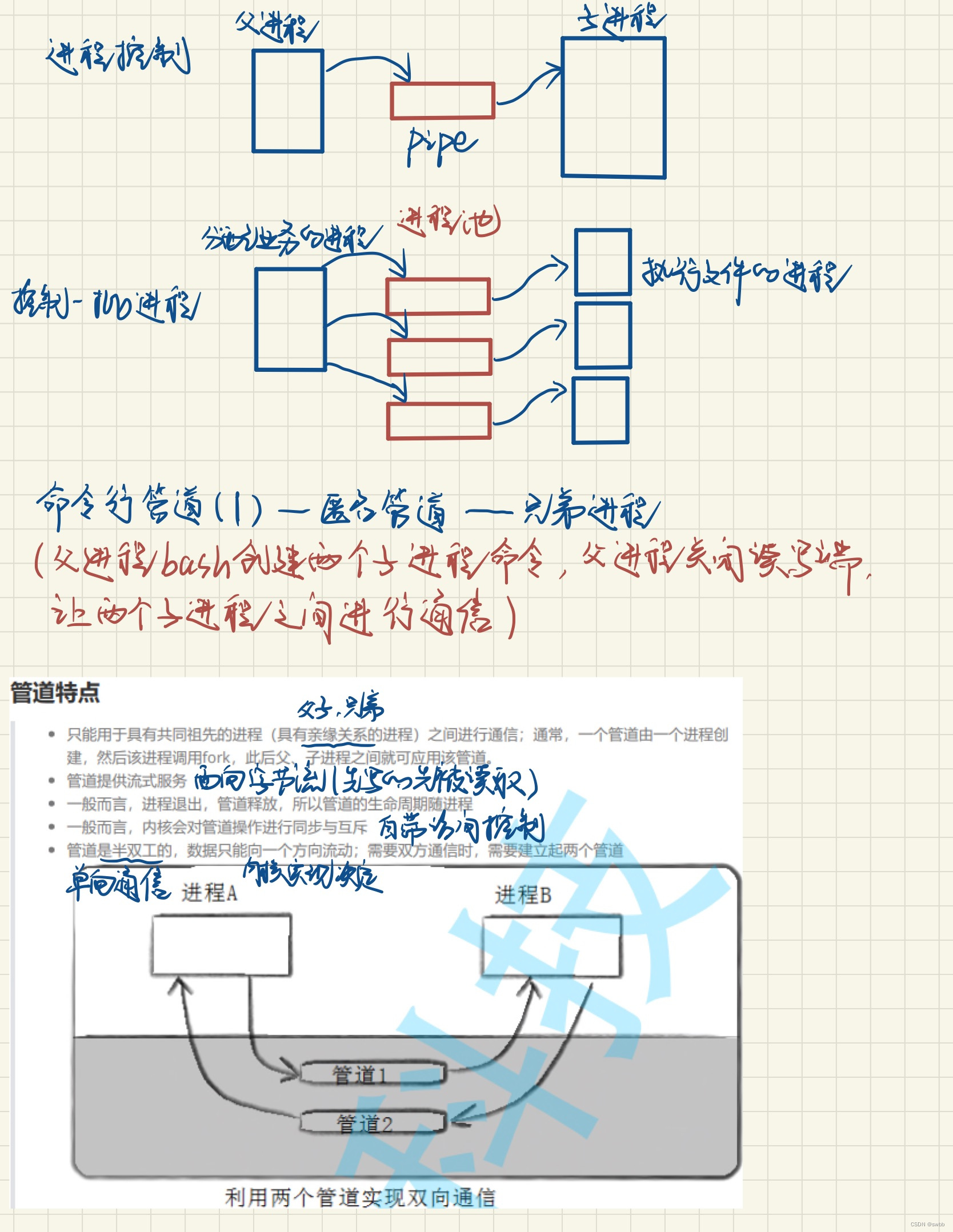 匿名管道和命名管道的概述理解和c实现——进程间通信c匿名管道 Csdn博客