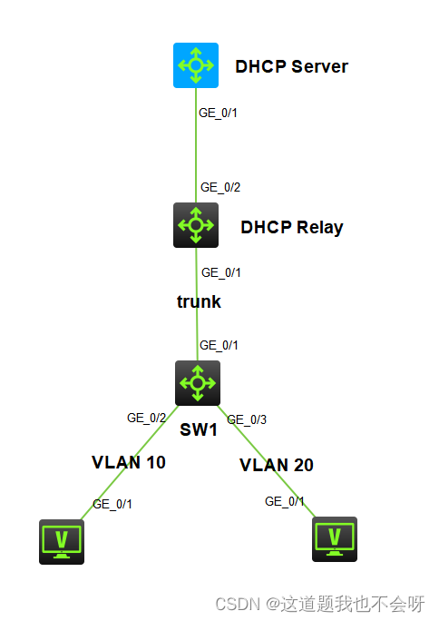H3C交换机配置DHCP中继_华三dhcp中继配置-CSDN博客