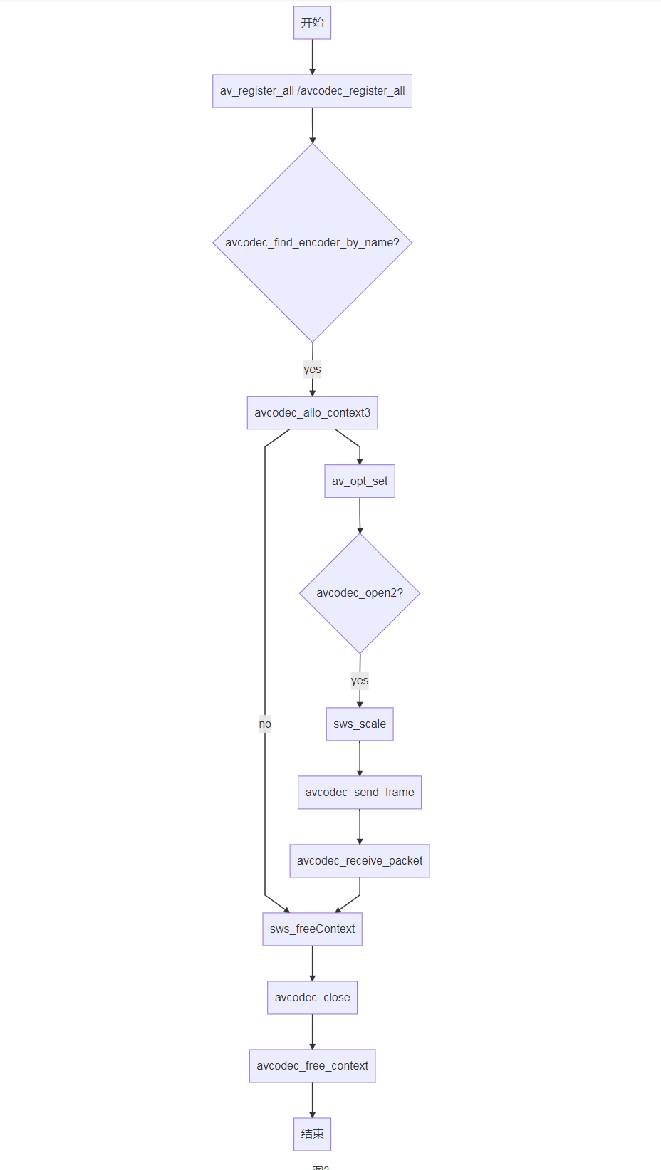 基于Qt和ffmpeg的抓屏rtsp服务（一）_qt ffmpeg rtsp-CSDN博客