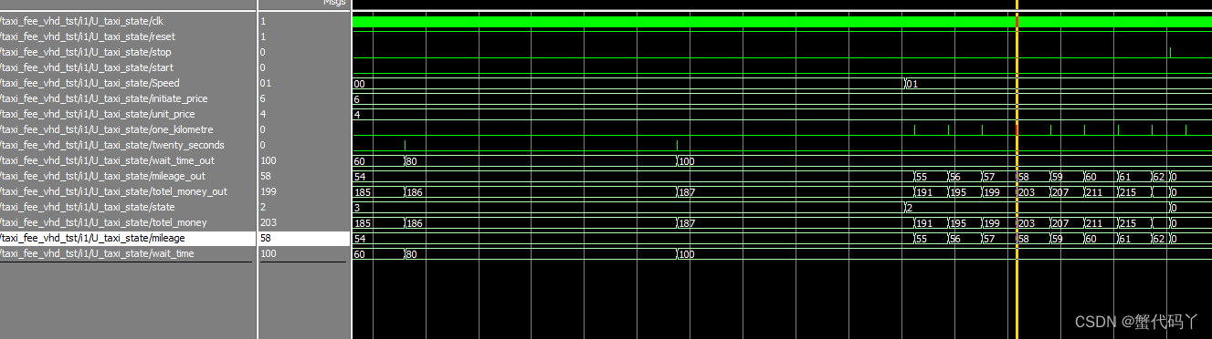 Fpga的出租车计费器vhdl计价器fpga出租车计费器代码 Csdn博客