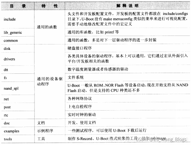 Android系统系统流程1 (bootloader)uboot引导启动内核过程android Uboot Csdn博客