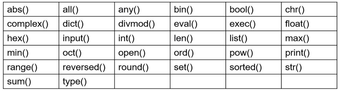 第八章 Python计算生态python 数值计算生态 Csdn博客 