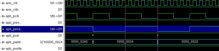 Some Tips for Using Verdi or DVE to Analyze Waveforms - Programmer Sought