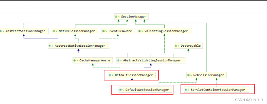 Apache shiro框架_org.apache.shiro-CSDN博客