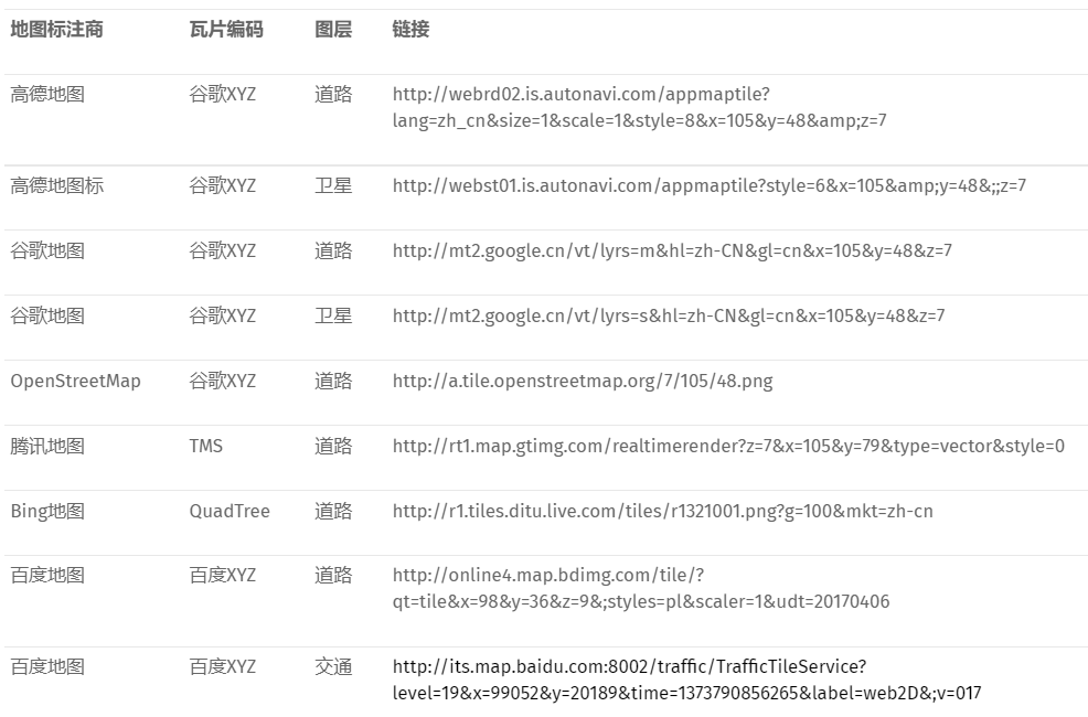 OpenLayers：加载GeoServer发布的WMTS、TMS服务_geoserver tms-CSDN博客