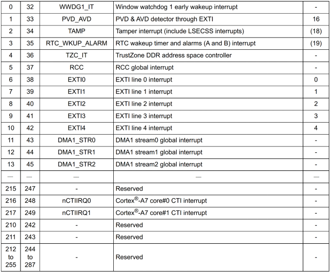 【正点原子MP157连载】第三十一章 Linux中断实验-摘自【正点原子】STM32MP1嵌入式Linux驱动开发指南V1.7-CSDN博客