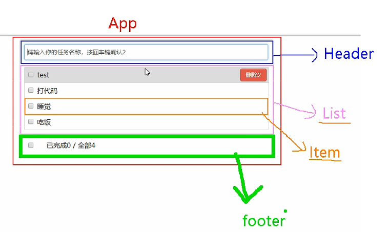尚硅谷笔记——react组件通信——todolist案例详细版尚硅谷react Todo Csdn博客 3808